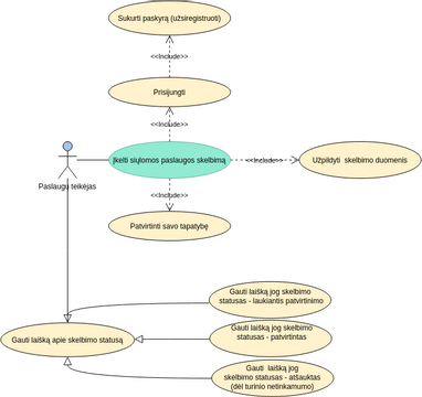 Use Case Diagram Example: Generalization Use Case | Visual Paradigm ...